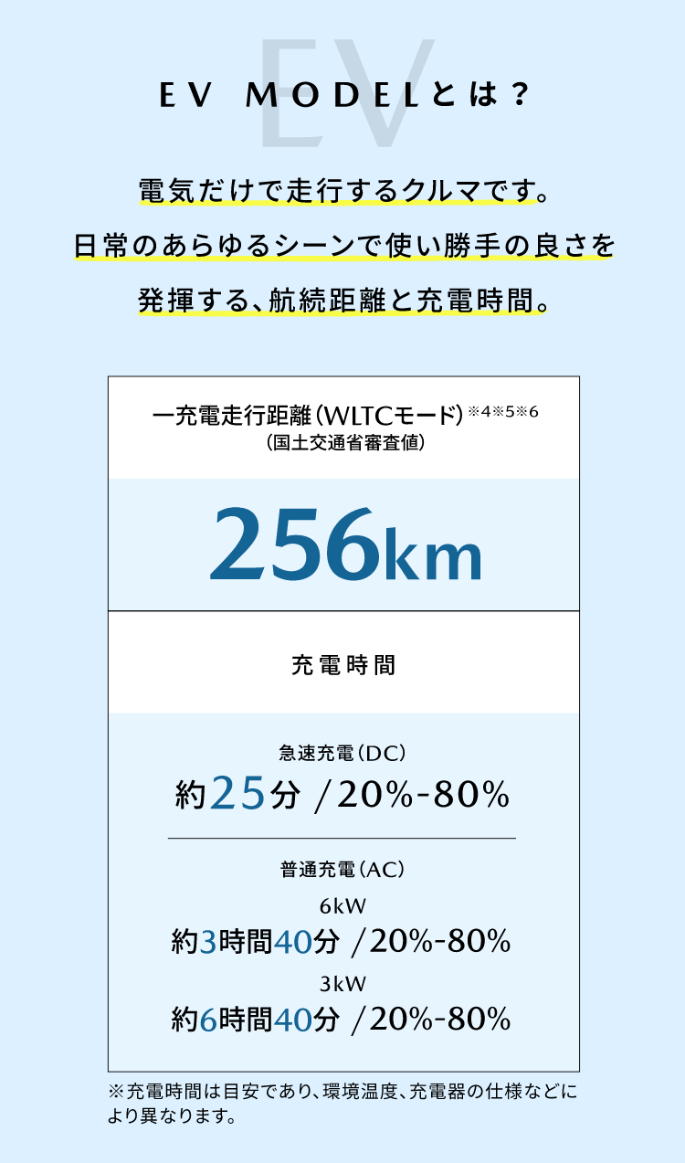 東北マツダ | PHEV & EV